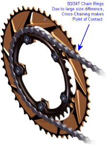 Cross Chaining – WickWerks