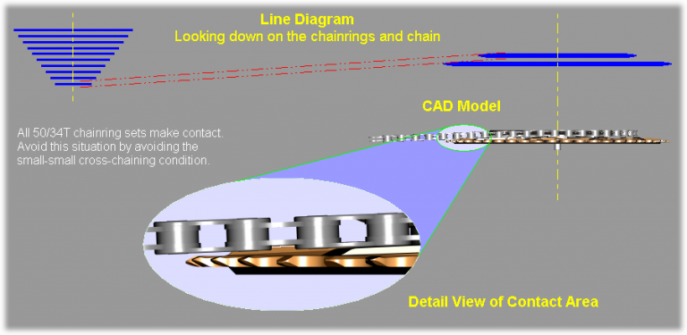 Cross Chaining – WickWerks